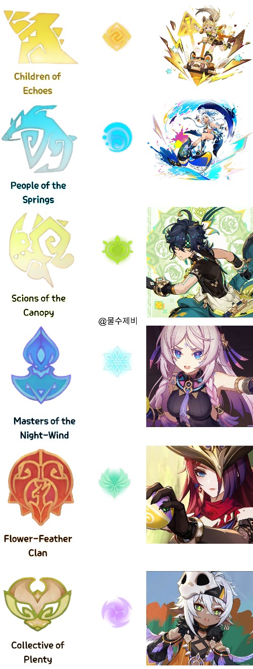 Tribes of Natlan Genshin Impact | HoYoLAB