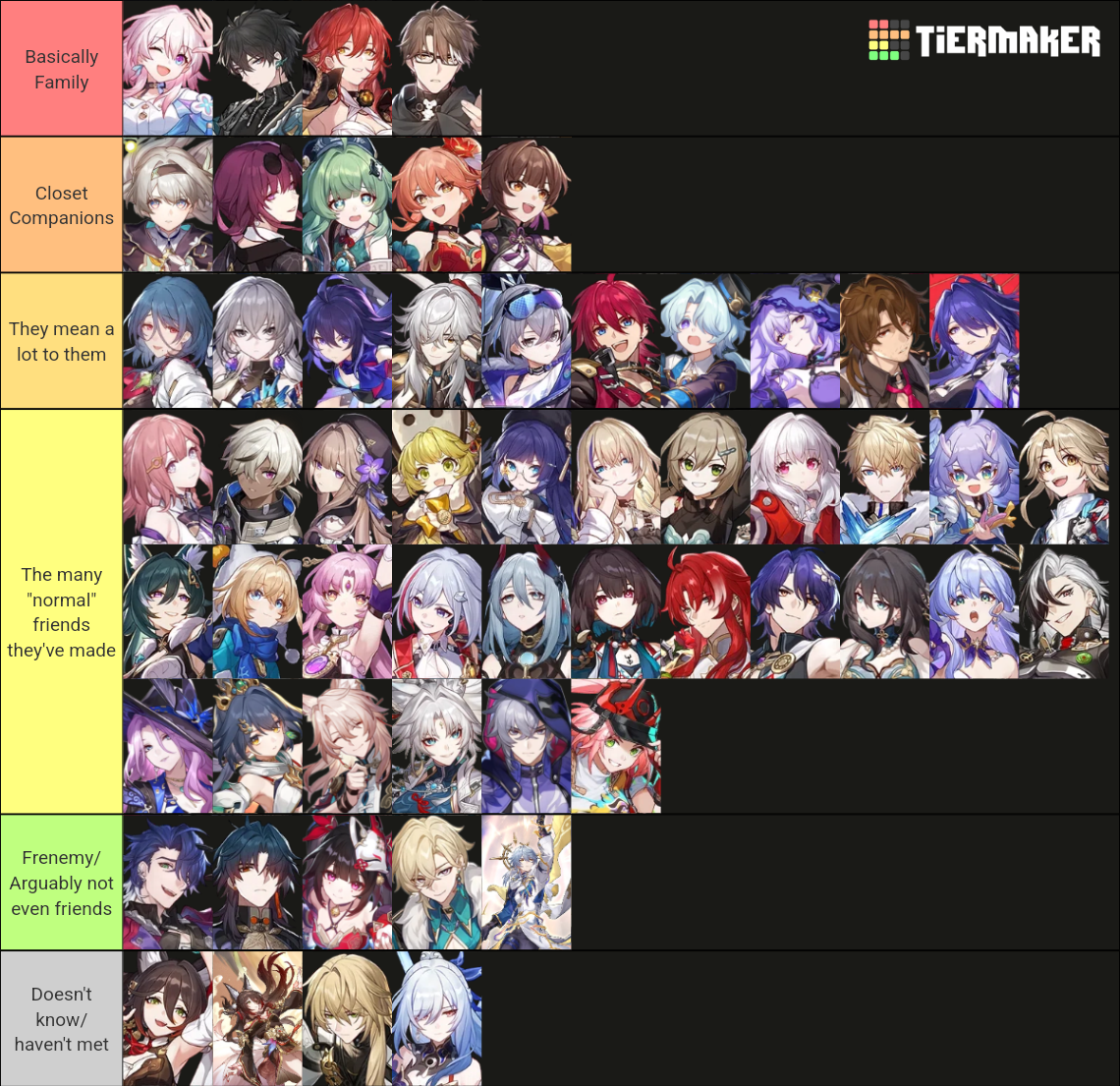 Tier list based on how close the HSR cast is to the Trailblazer (2.6 ...