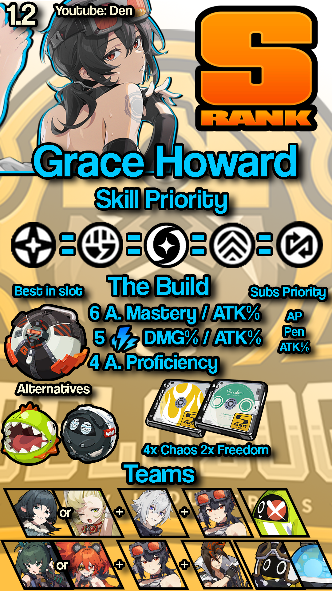 1.2 Grace Infographic ZZZ Zenless Zone Zero | HoYoLAB