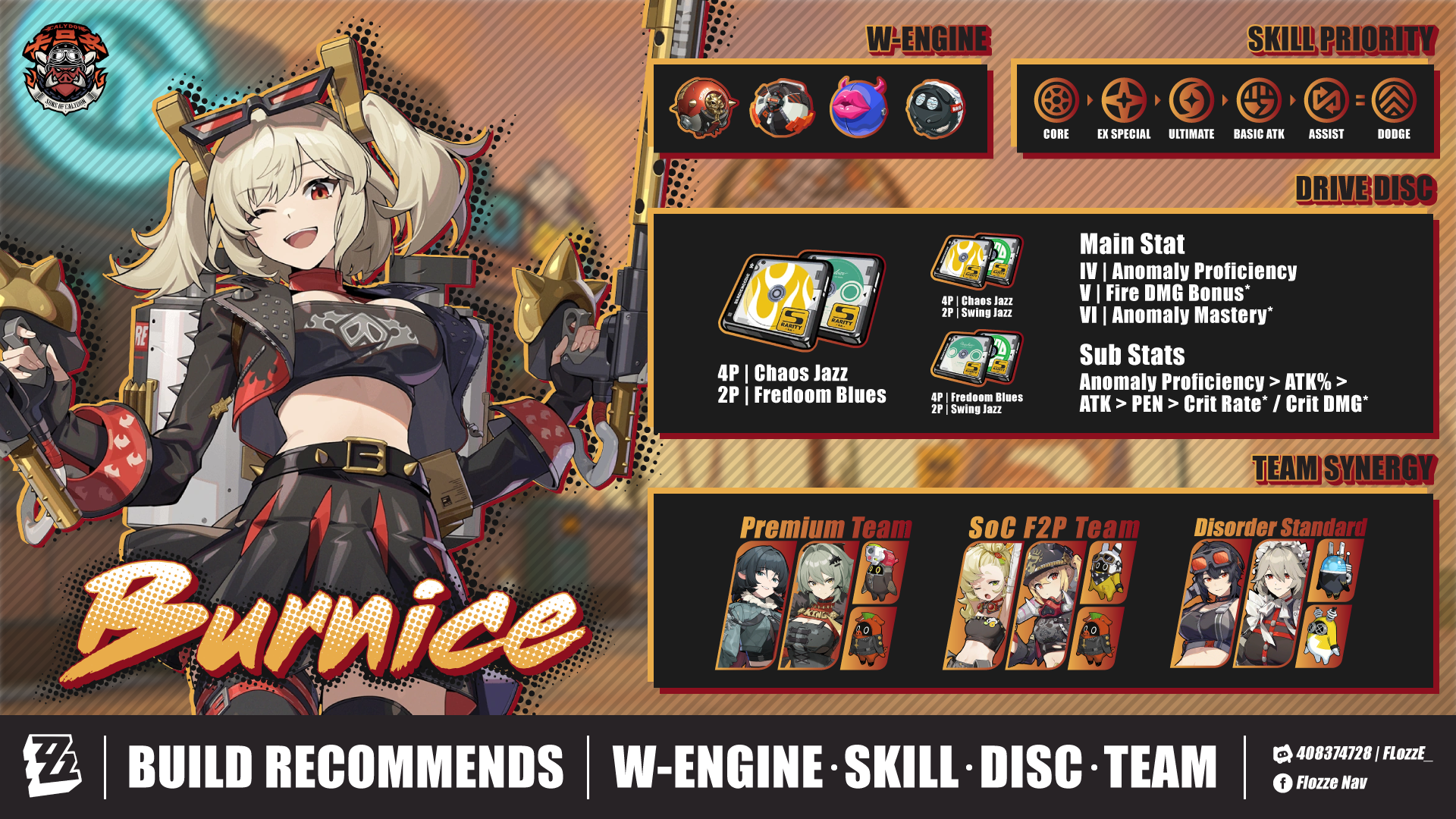 Burnice White Build Recommends v1.2 Zenless Zone Zero | HoYoLAB