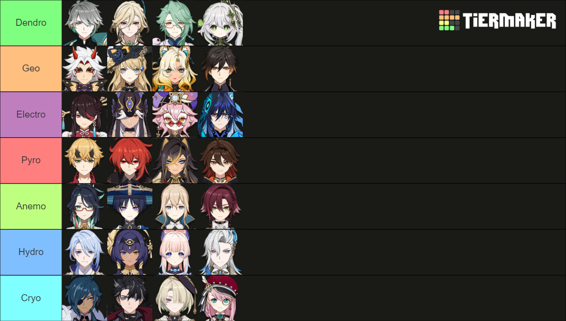 I'm back to my Tier List hyperfixation Lol | HoYoLAB