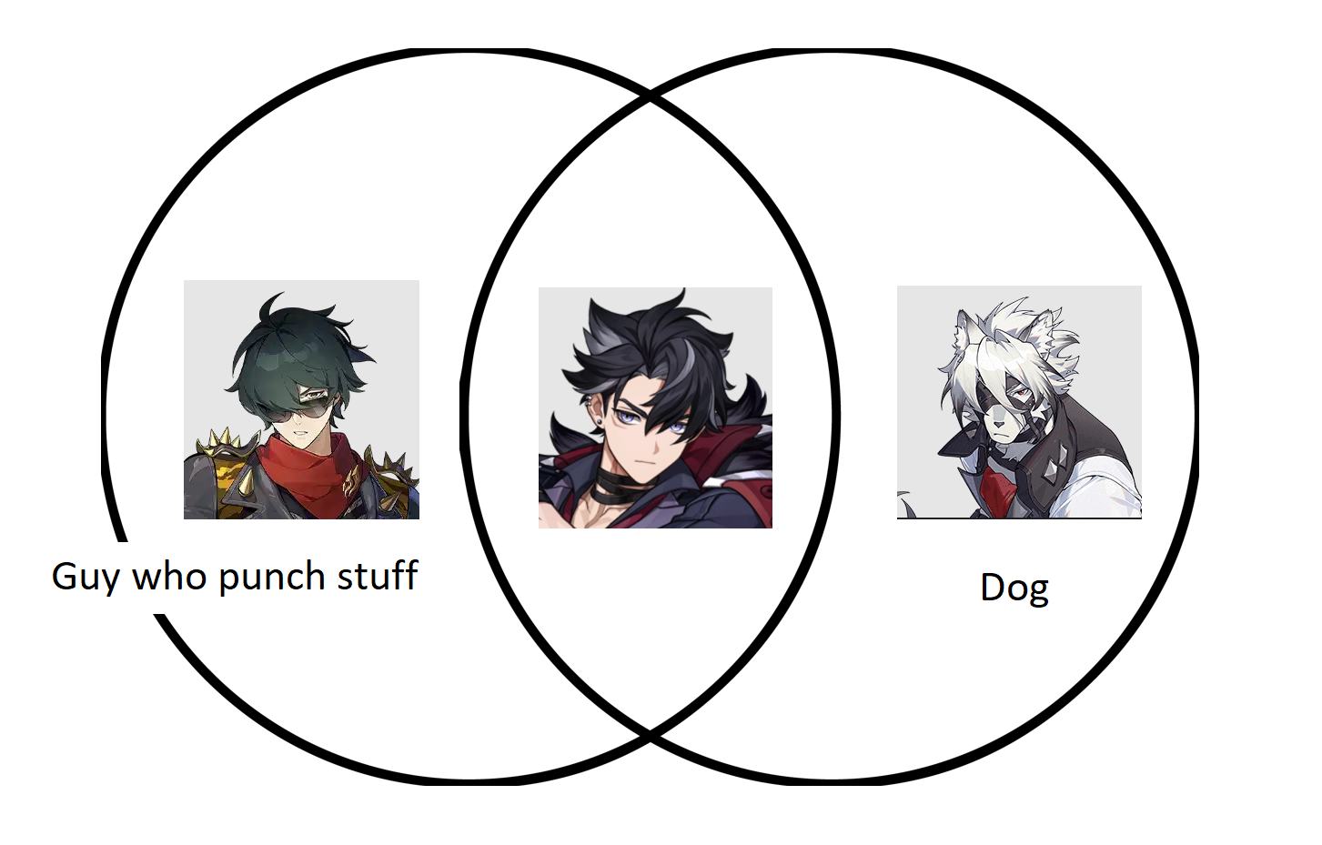 I see some pattern in my favourite hoyoverse men. Genshin Impact | HoYoLAB