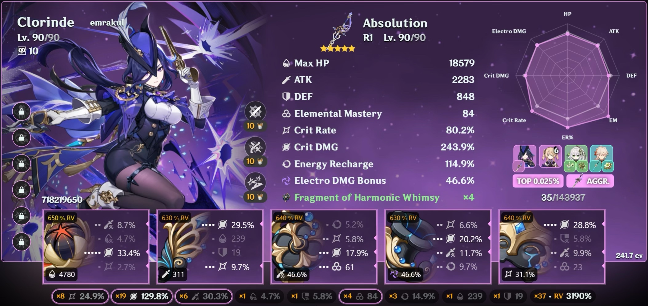 my clorinde & arlecchino builds Genshin Impact | HoYoLAB