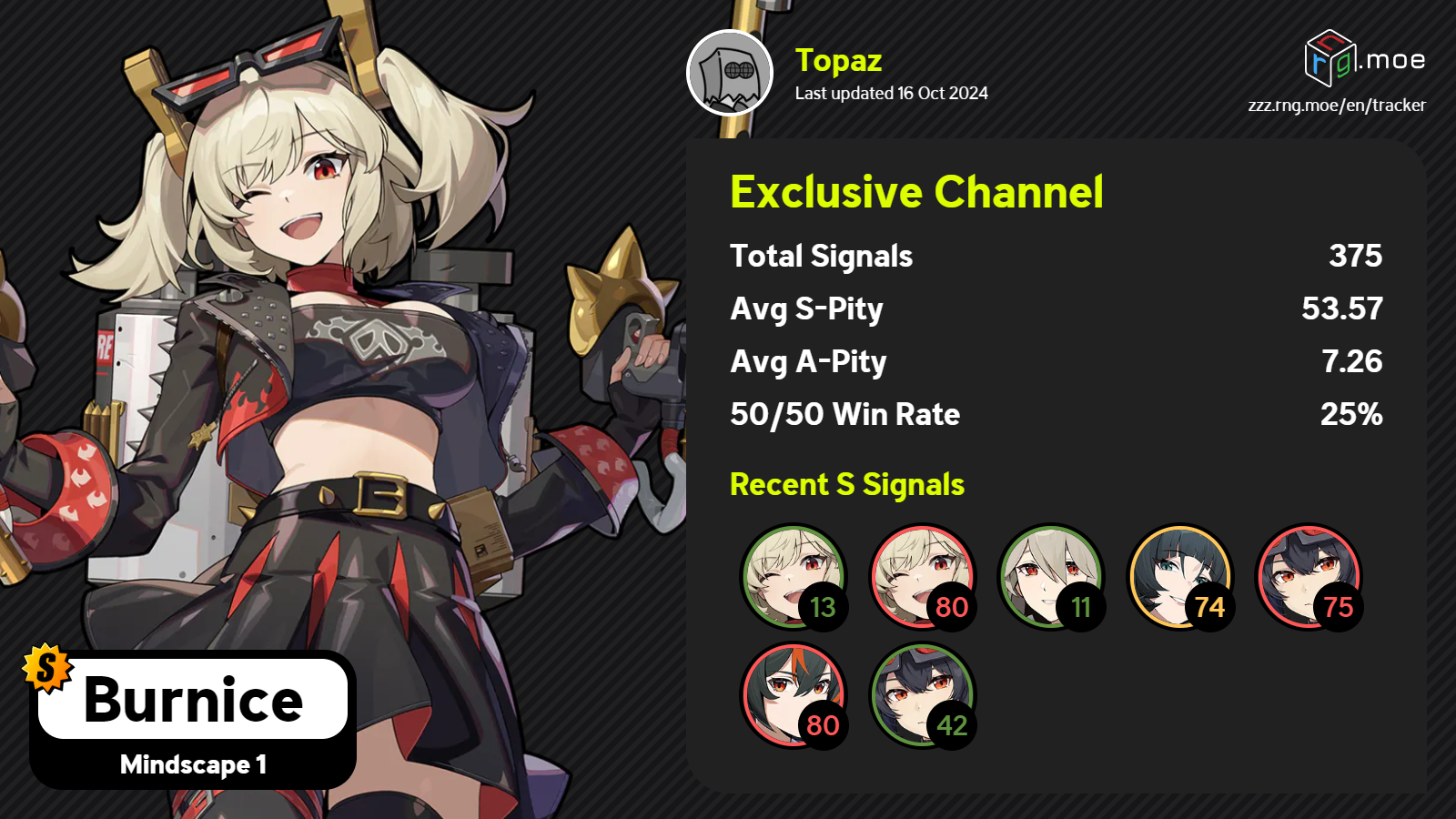 ZZZ pulls so far - can't complain Zenless Zone Zero | HoYoLAB