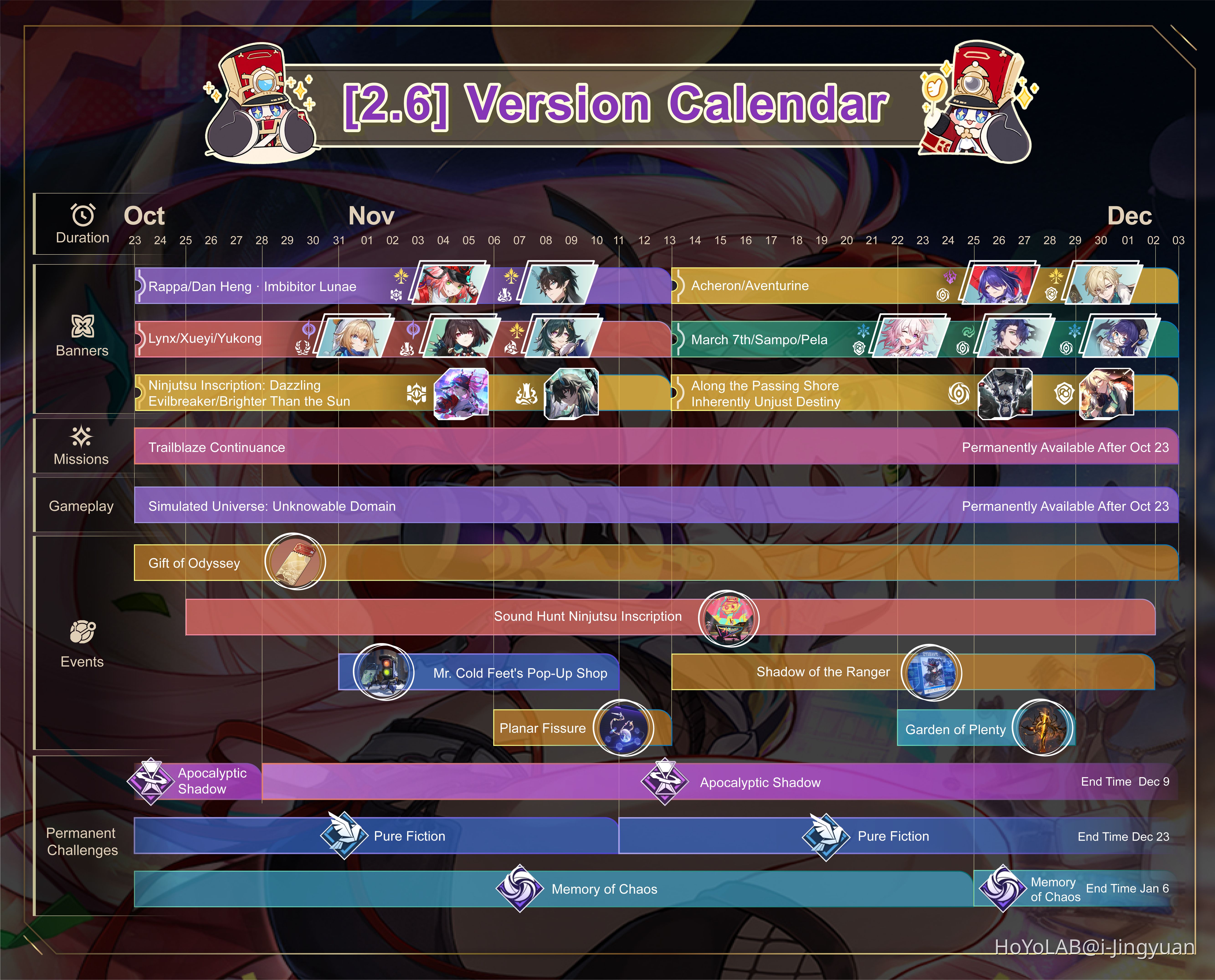 [V2.6] Version Calendar & Stellar Jade Tally Honkai: Star Rail | HoYoLAB
