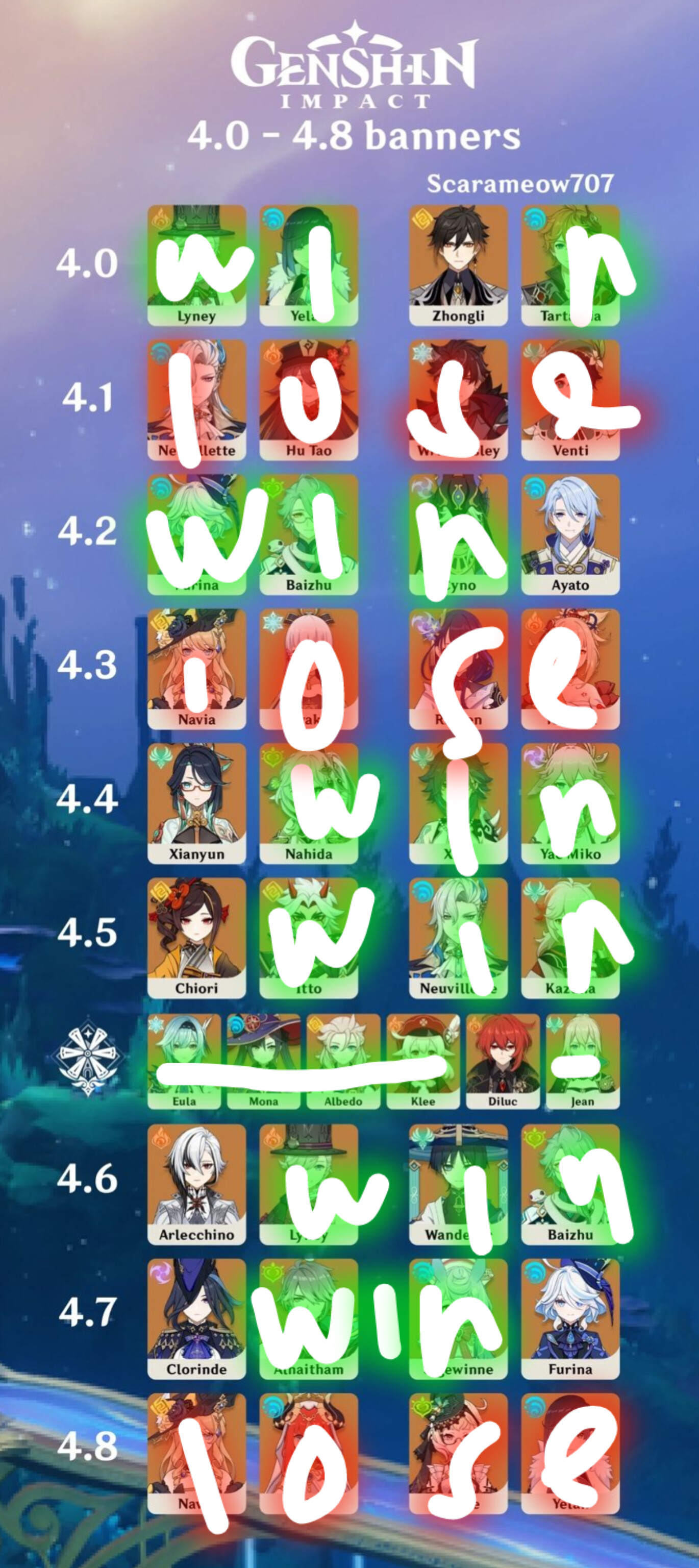 it's so hard to win Raiden Genshin Impact | HoYoLAB