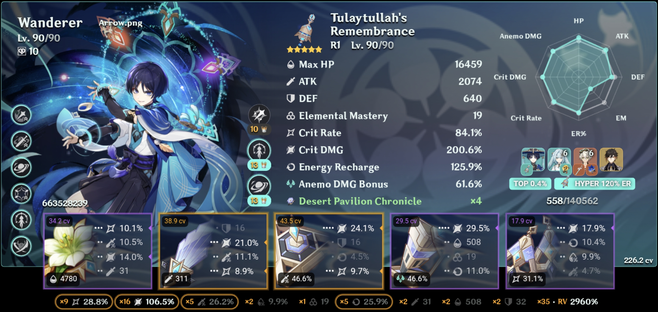 My Wanderer build Genshin Impact | HoYoLAB