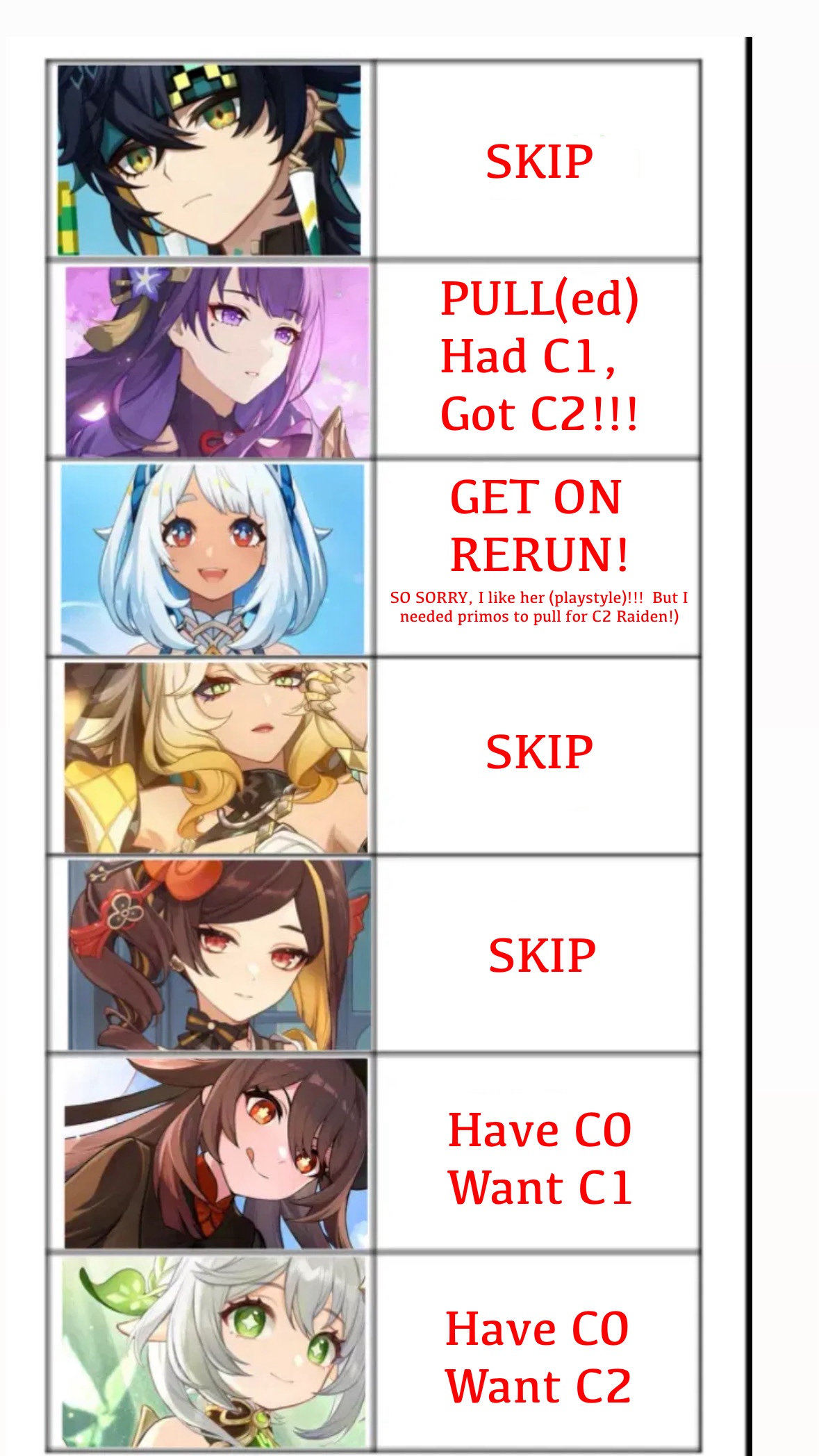 My 5.1 pull plan Genshin Impact | HoYoLAB