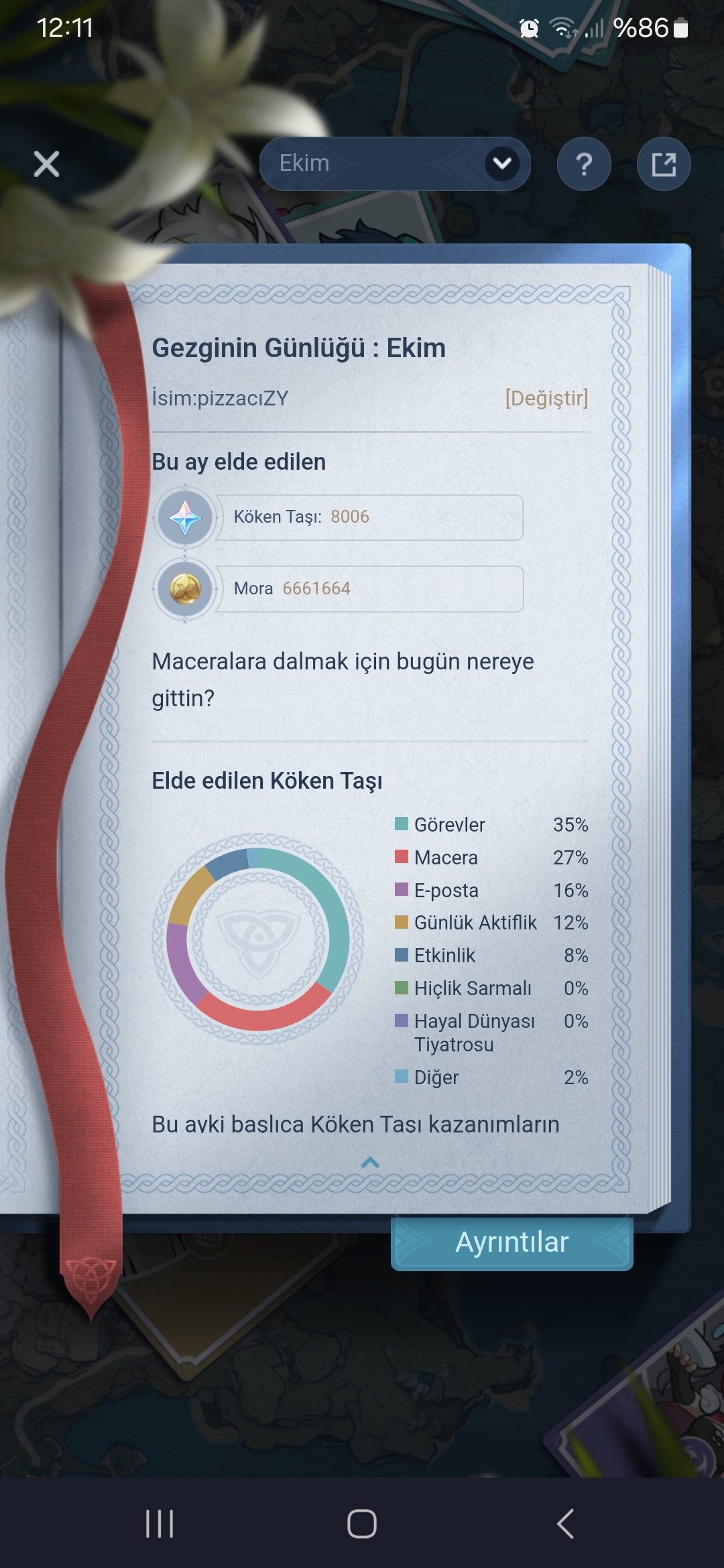 17 Günde 8006 Köken Taşı Kasmak Genshin Impact | HoYoLAB