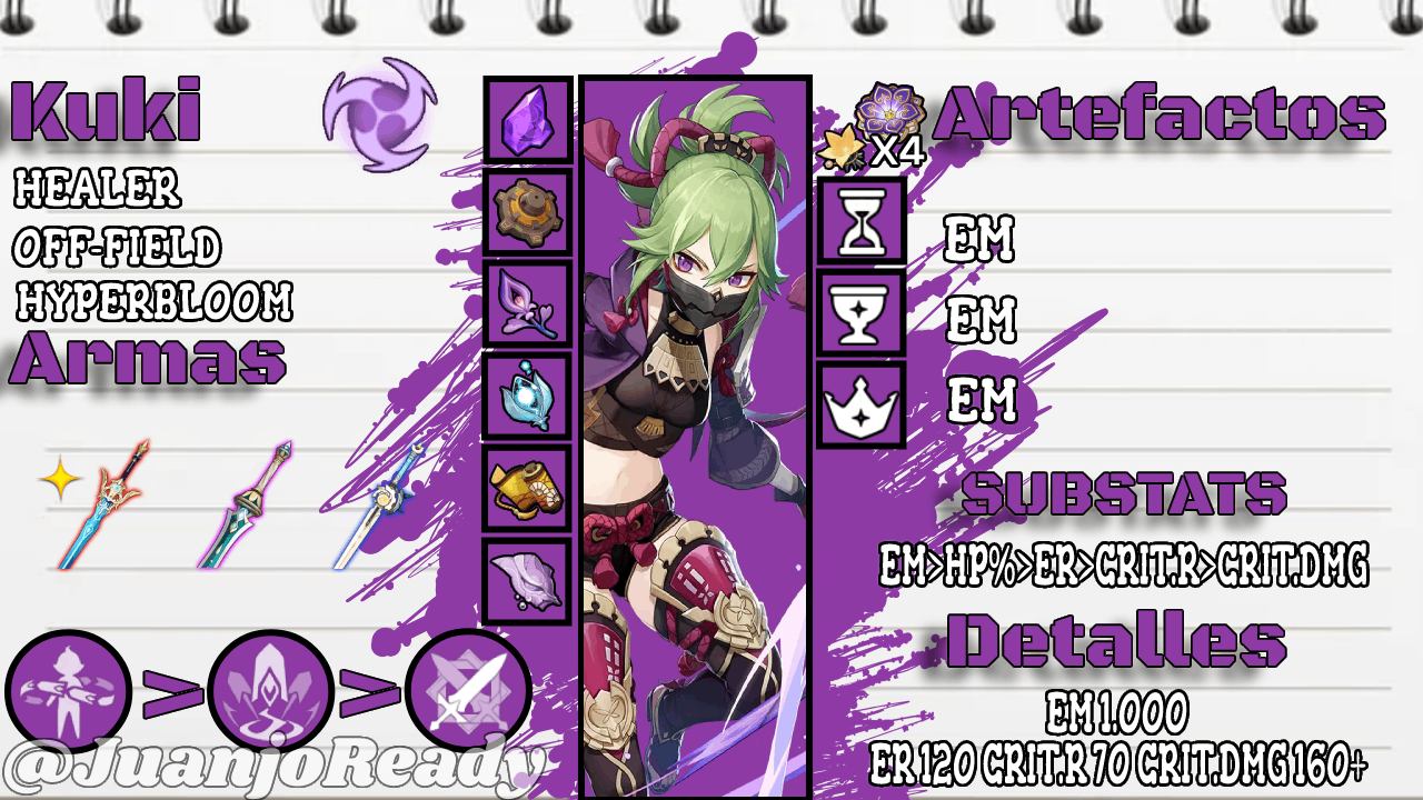 Build definitiva Kuki Shinobu Genshin Impact | HoYoLAB