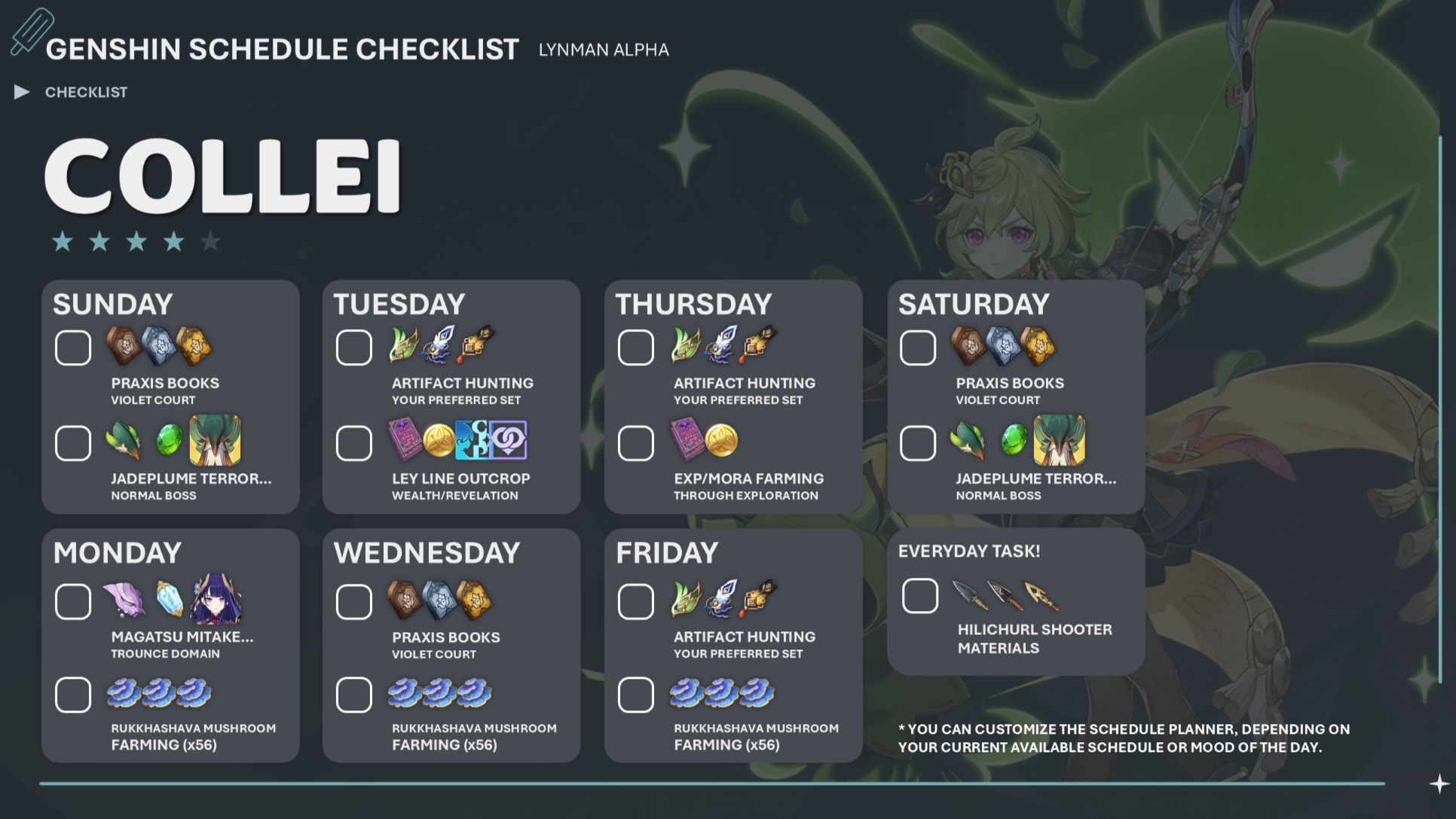 [VERSION 5.1] Collei | Genshin Impact Farming Schedule Checklist ...