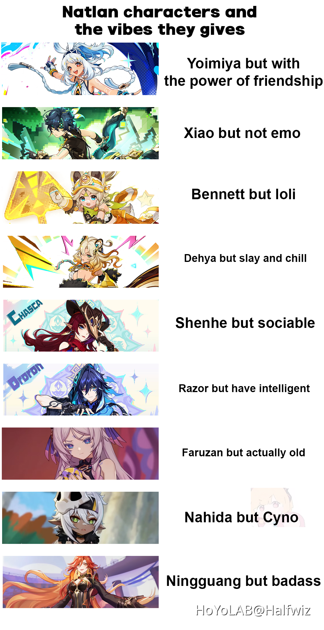 What I feel about Natlan characters🔥👫🔥 Genshin Impact | HoYoLAB