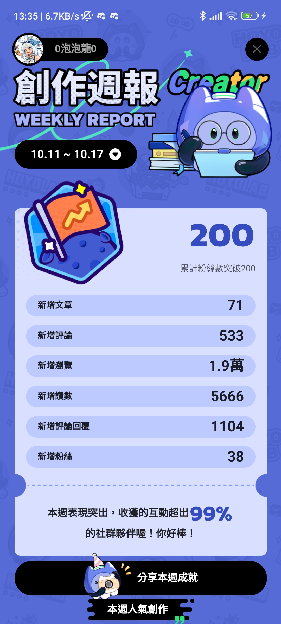 這個讚數666 | HoYoLAB