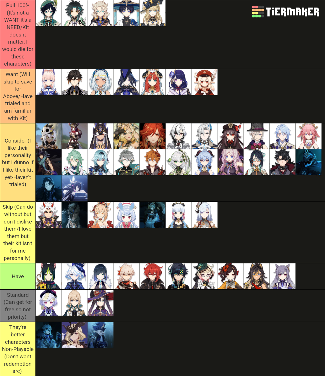 Updated Pull Priority Tierlist Genshin Impact | HoYoLAB