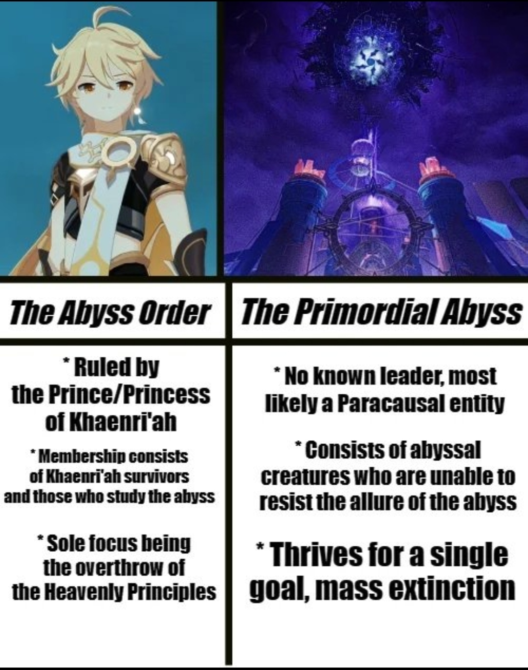 The Differences between the Abyss Order VS the "True" Abyss. Genshin ...