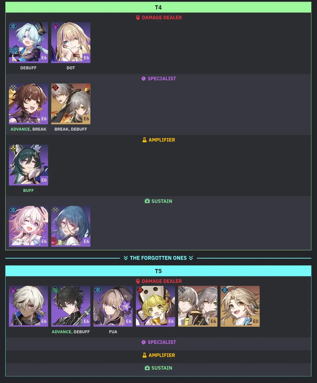 Prydwen Ranking v2.5 Honkai: Star Rail | HoYoLAB