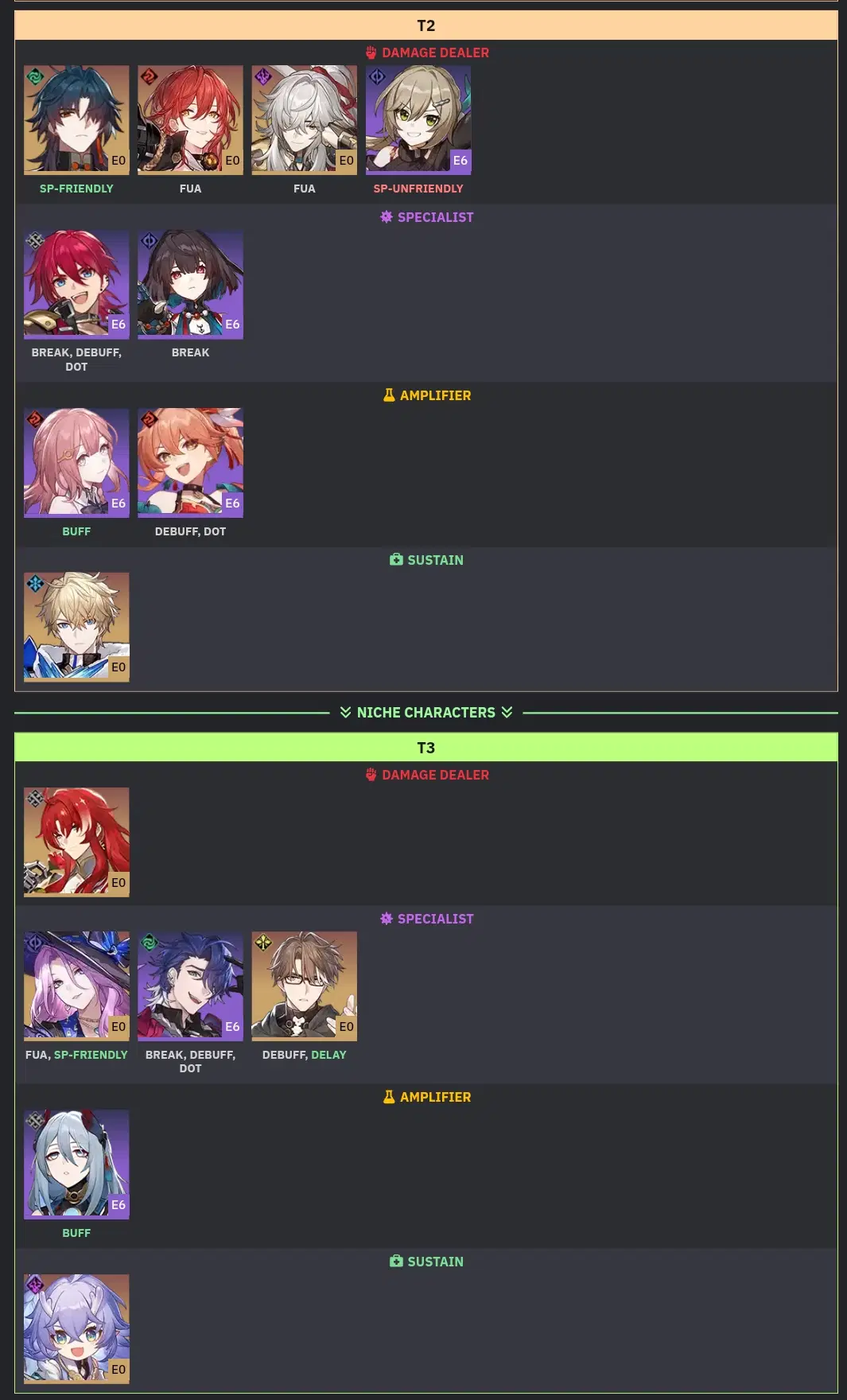 Prydwen Ranking v2.5 Honkai: Star Rail | HoYoLAB