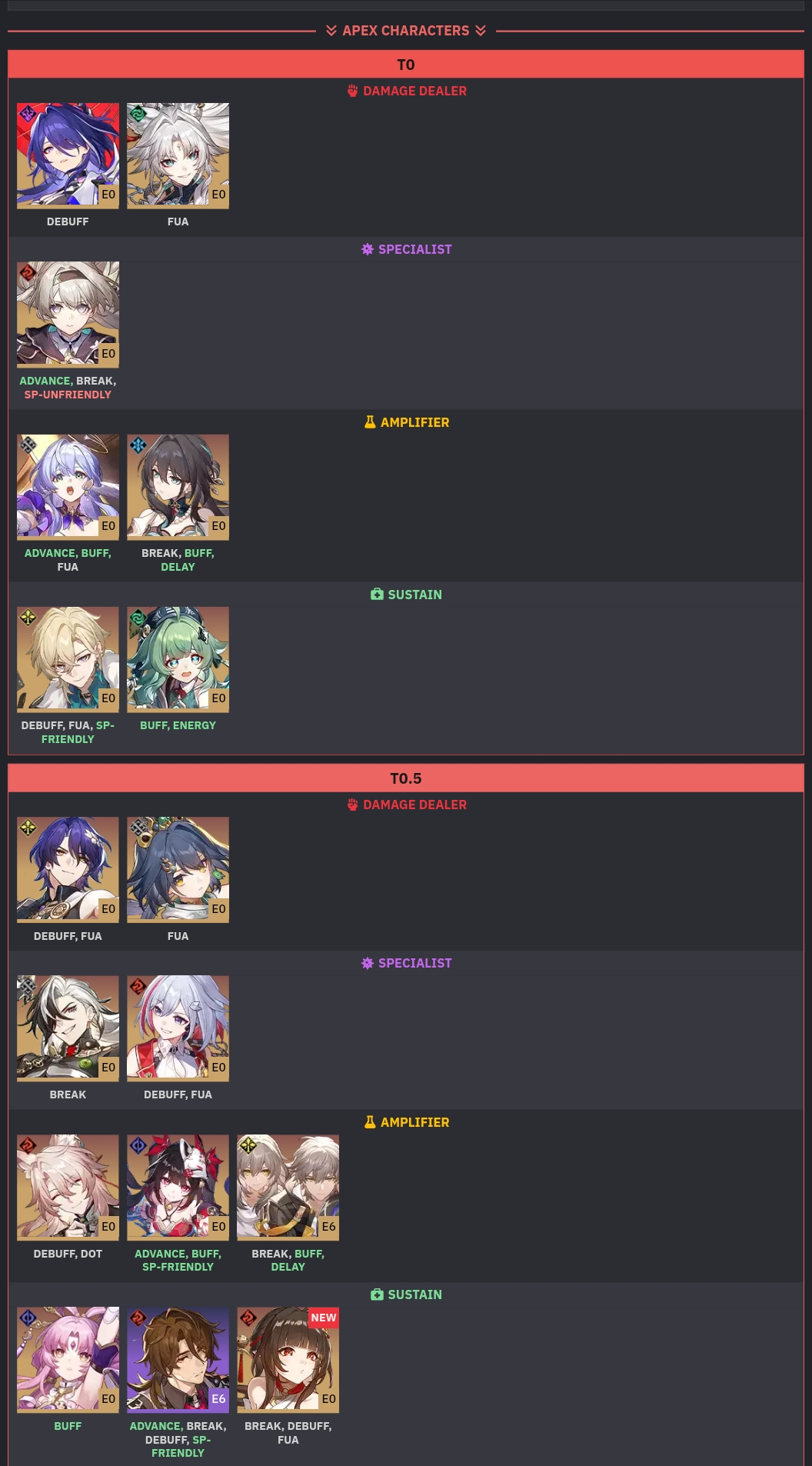 Prydwen Ranking v2.5 Honkai: Star Rail | HoYoLAB