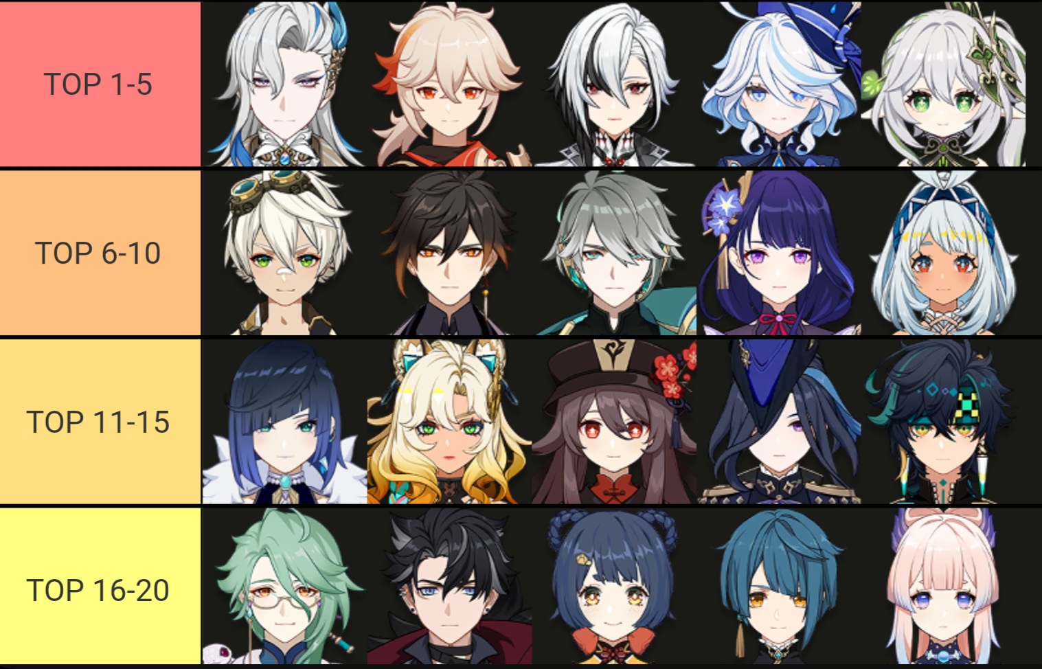 The WatchMojo tier list Genshin Impact | HoYoLAB