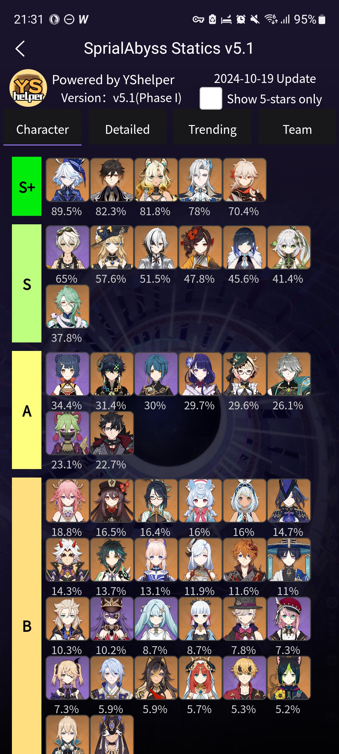 The 5.1 Abyss stats Genshin Impact | HoYoLAB