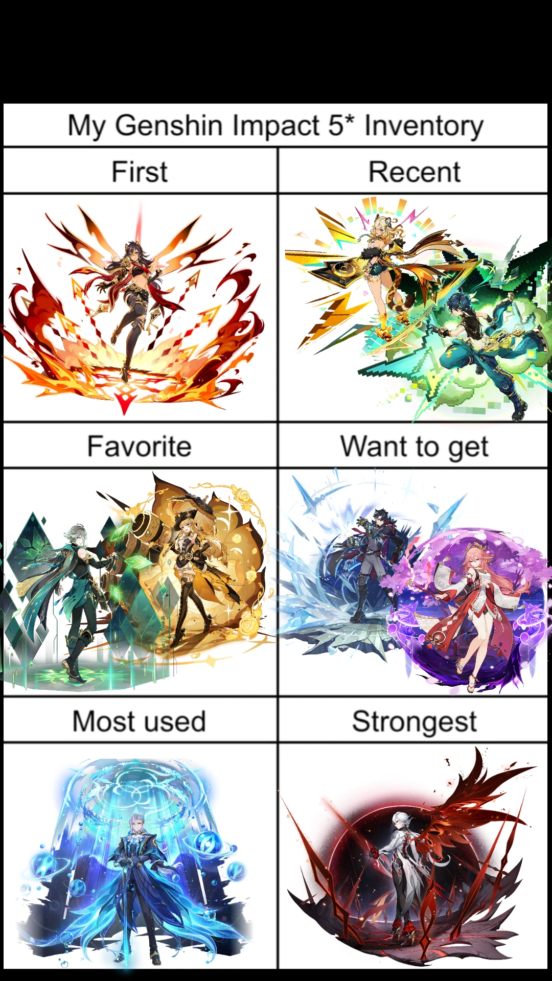 My character inventory :) Genshin Impact | HoYoLAB