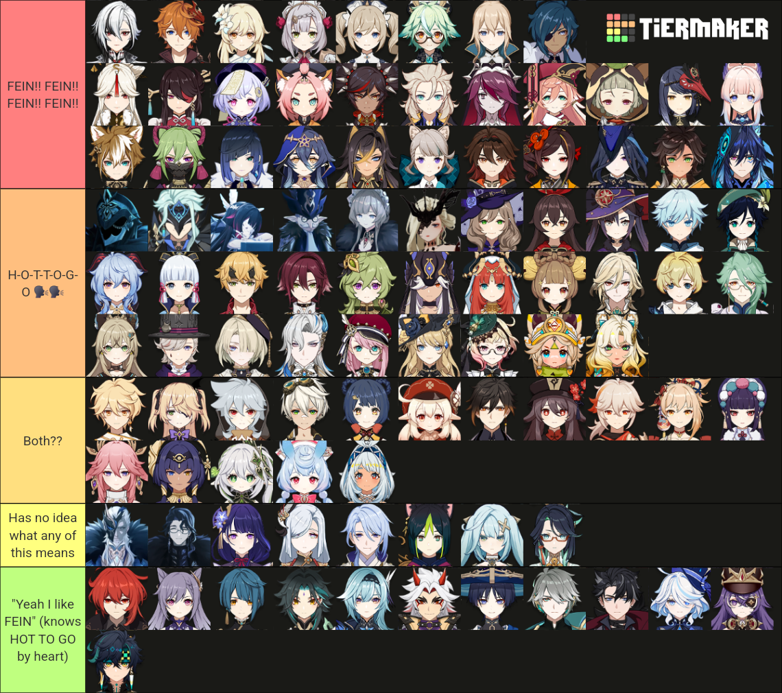 The most reliable character tier list yet... Genshin Impact | HoYoLAB