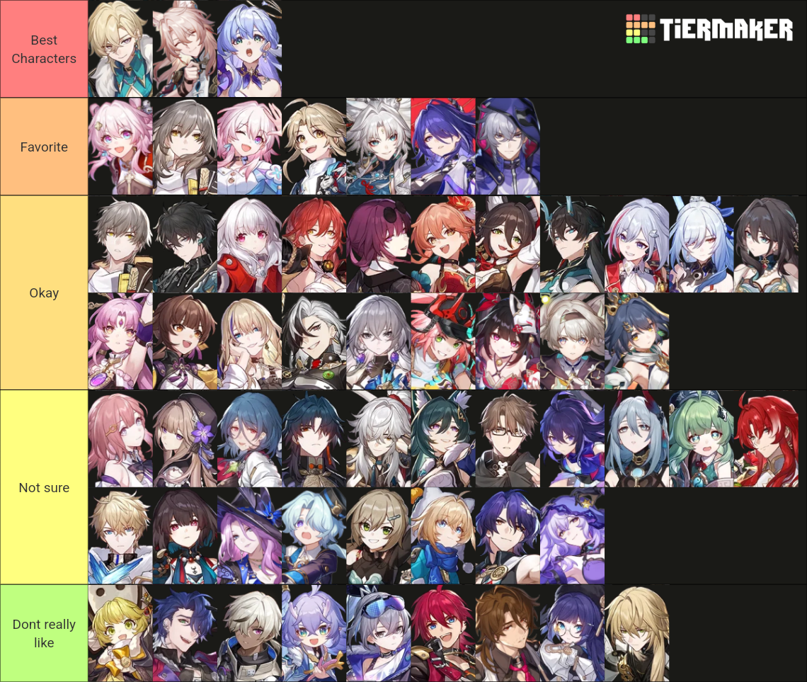 My favorite characters ranked Honkai: Star Rail | HoYoLAB