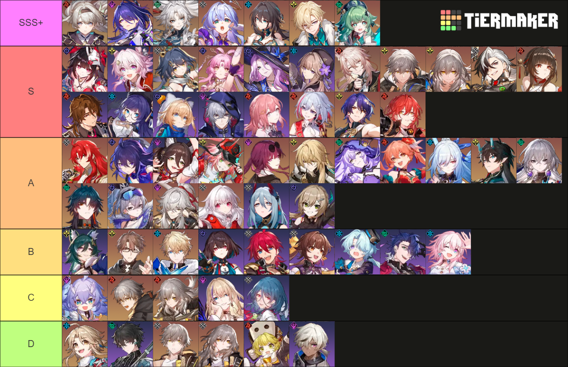 HSR Meta Tier list Honkai: Star Rail | HoYoLAB