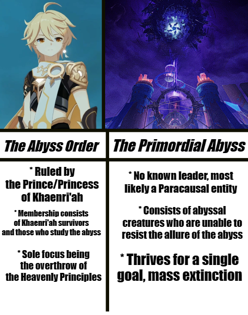 The Differences between the Abyss Order & The "True" Abyss. Genshin ...
