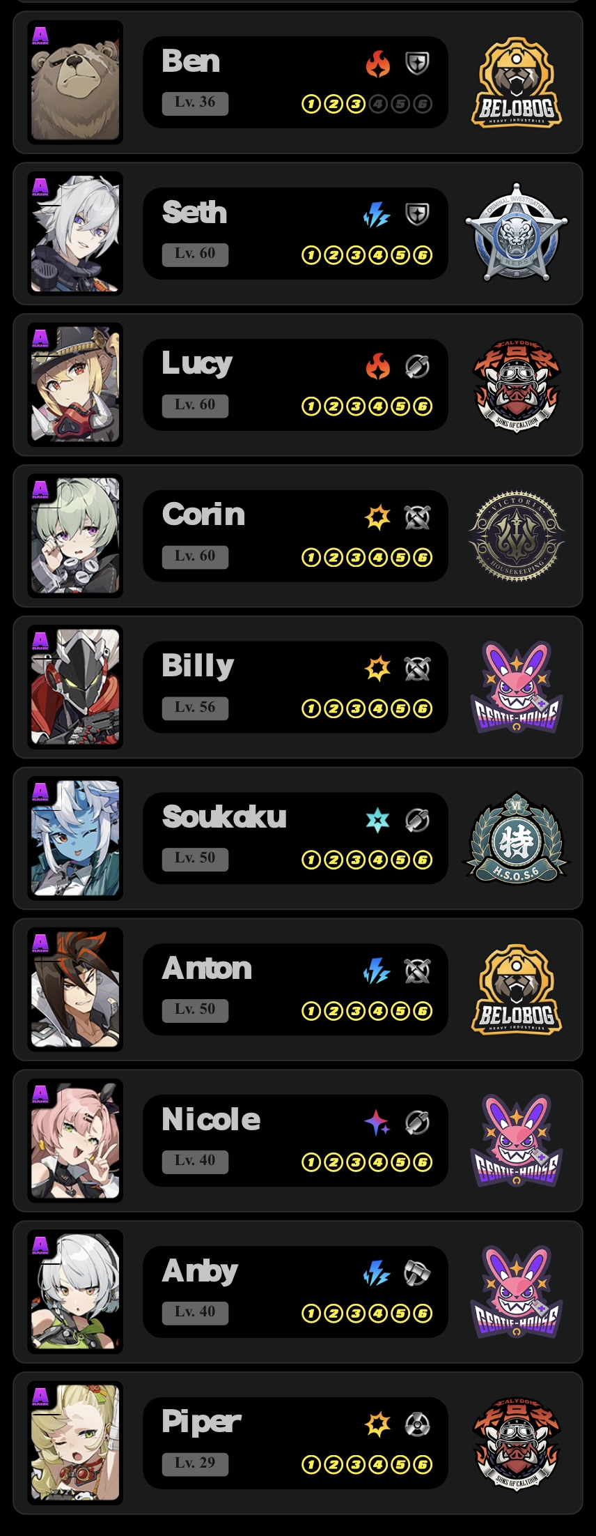 I have almost all A rank agents with Mindscape 6 activated (no Ben ...