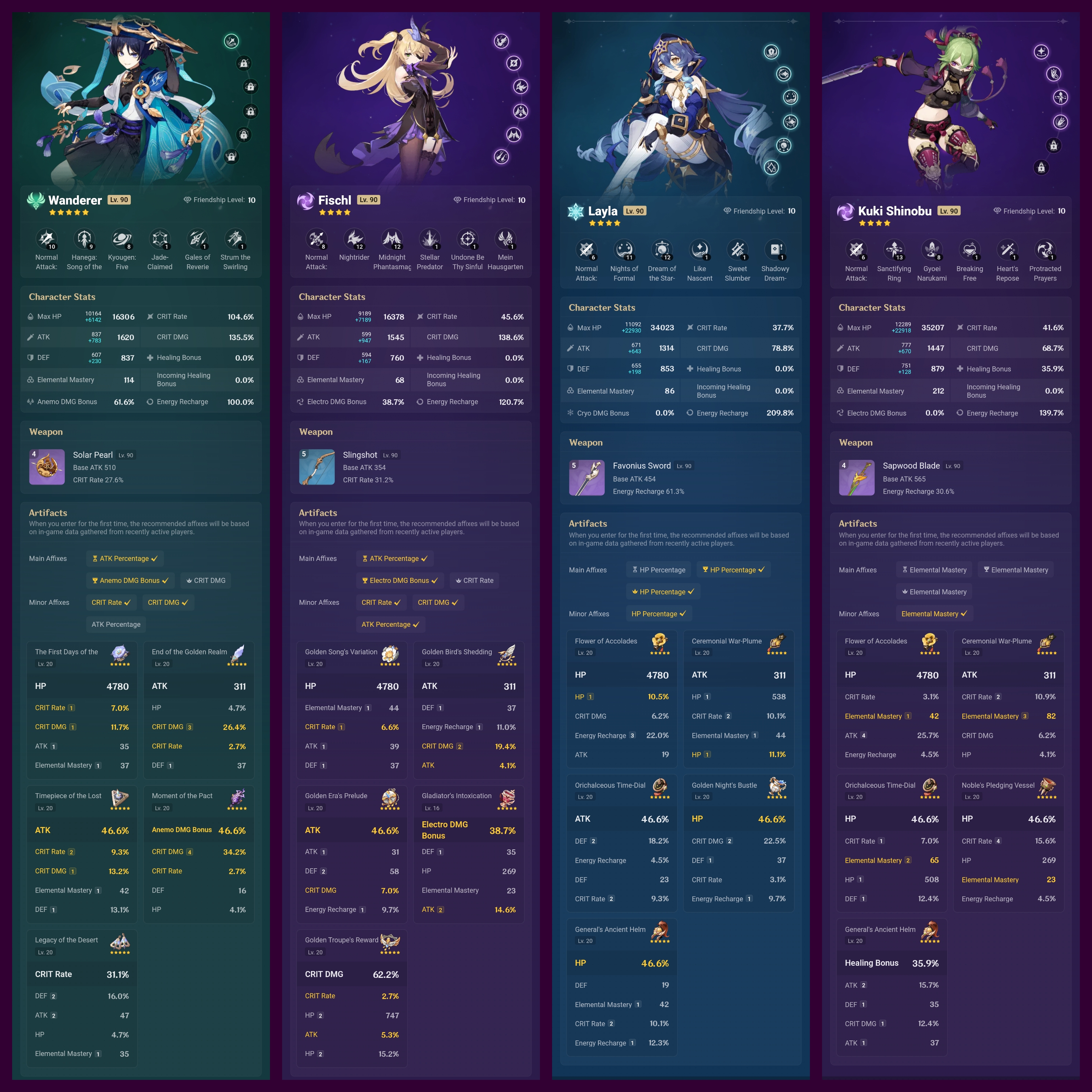 Wanderer Superconduct Genshin Impact | HoYoLAB
