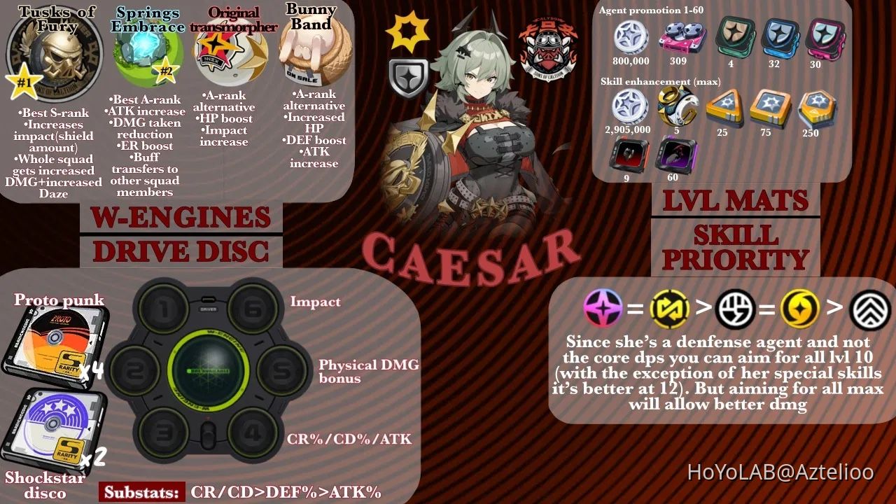 #Agent Guide#Caesar build guide Zenless Zone Zero | HoYoLAB
