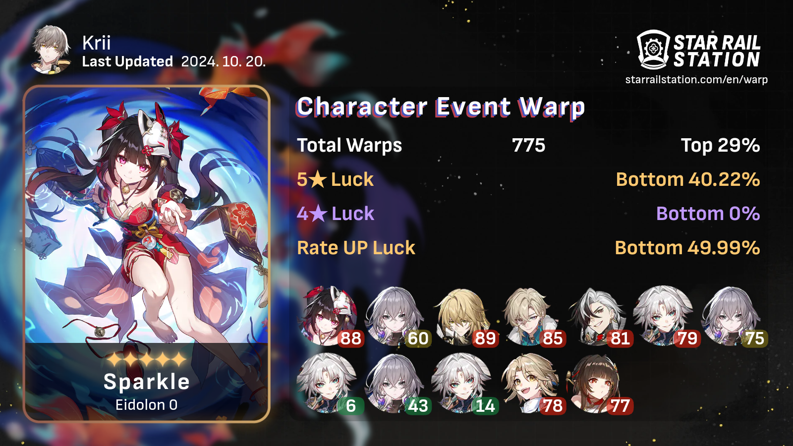 My average luck vs Feixiao luck Honkai: Star Rail | HoYoLAB