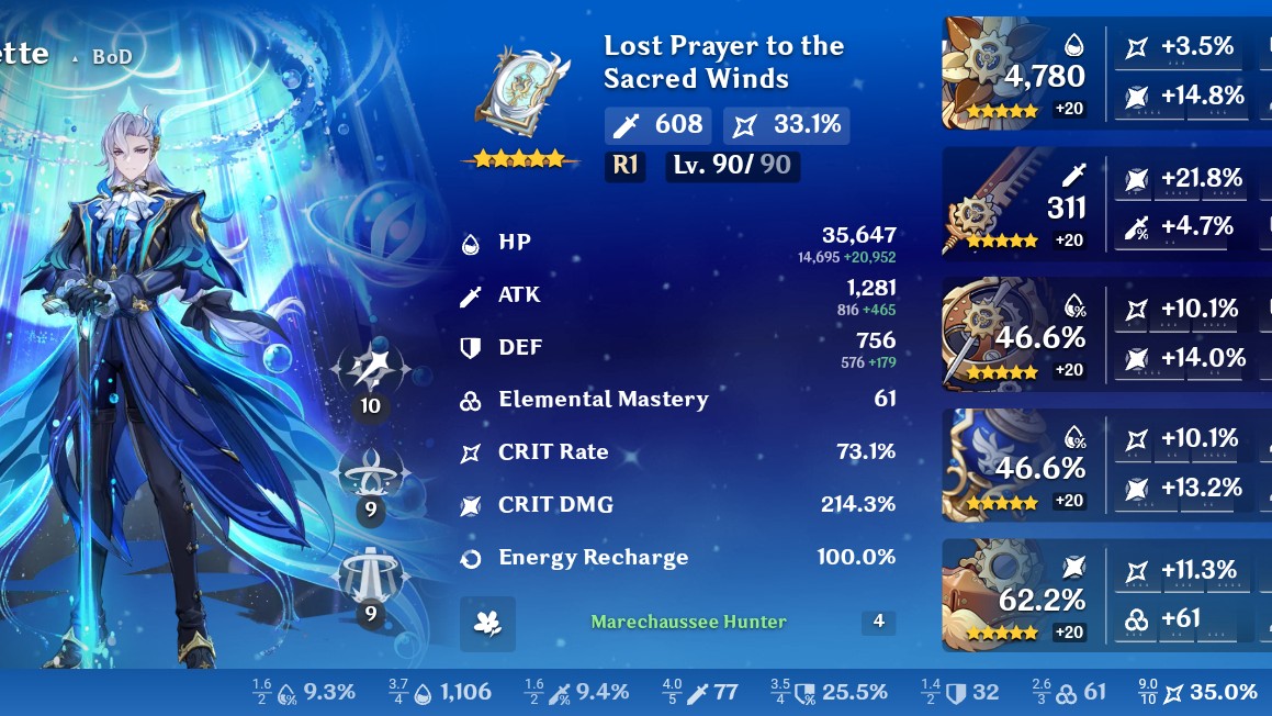 Just curiosity about Neuvillette team Genshin Impact | HoYoLAB