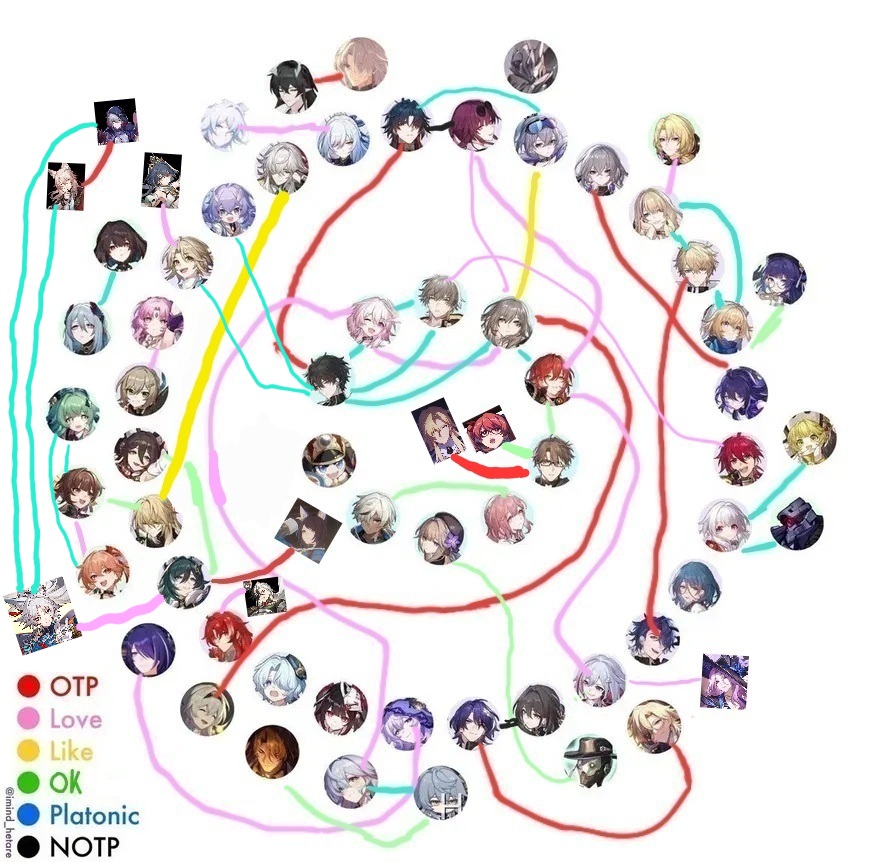 HSR SHIP TIER LIST-UPDATED Honkai: Star Rail | HoYoLAB