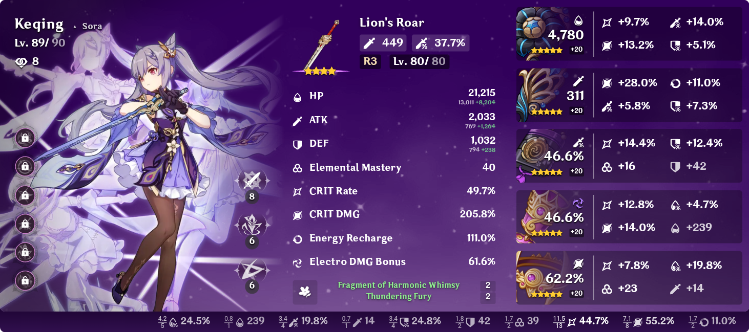 Can some give me some tips to build Keqing and Kinich (I will level ...