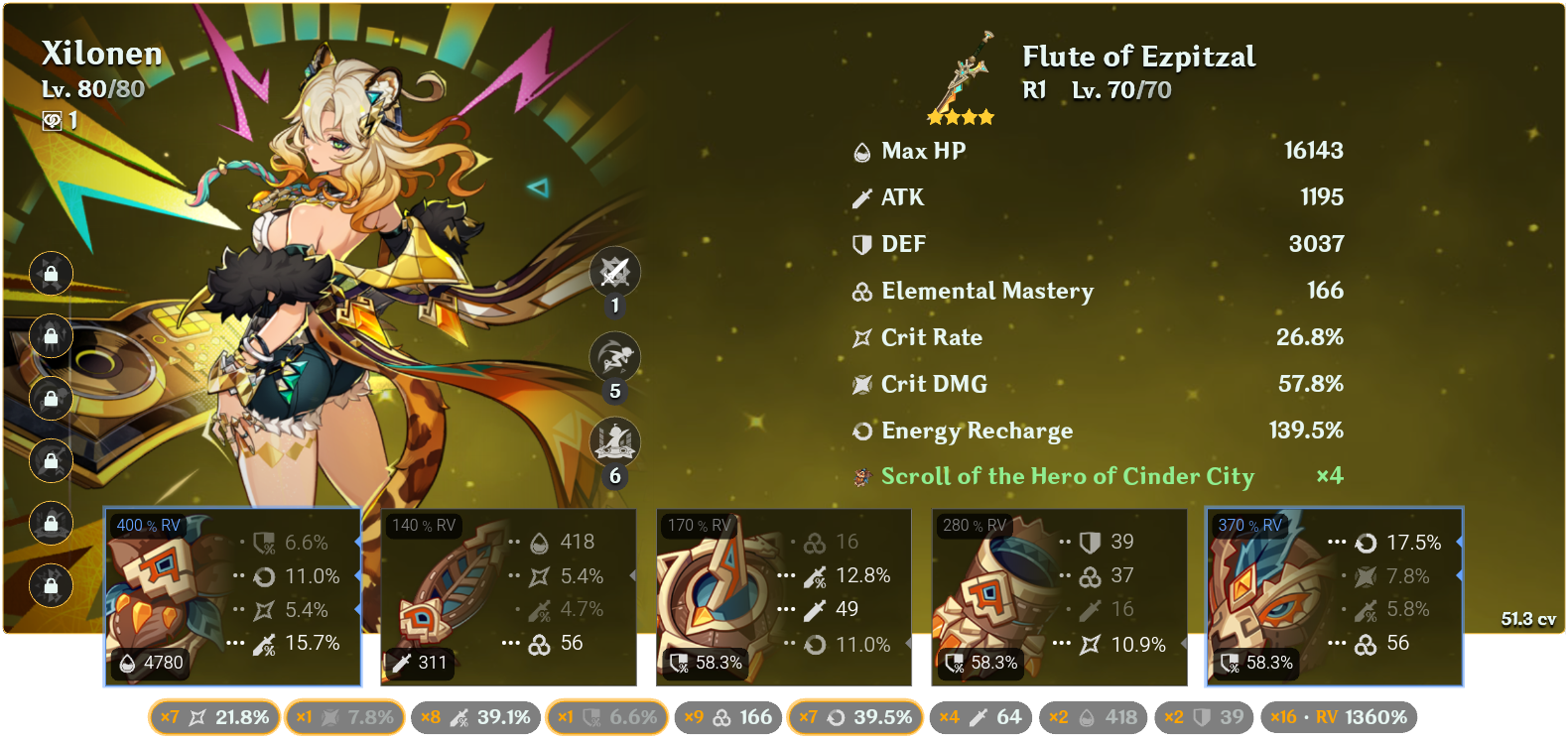 My current Xilonen build Genshin Impact | HoYoLAB