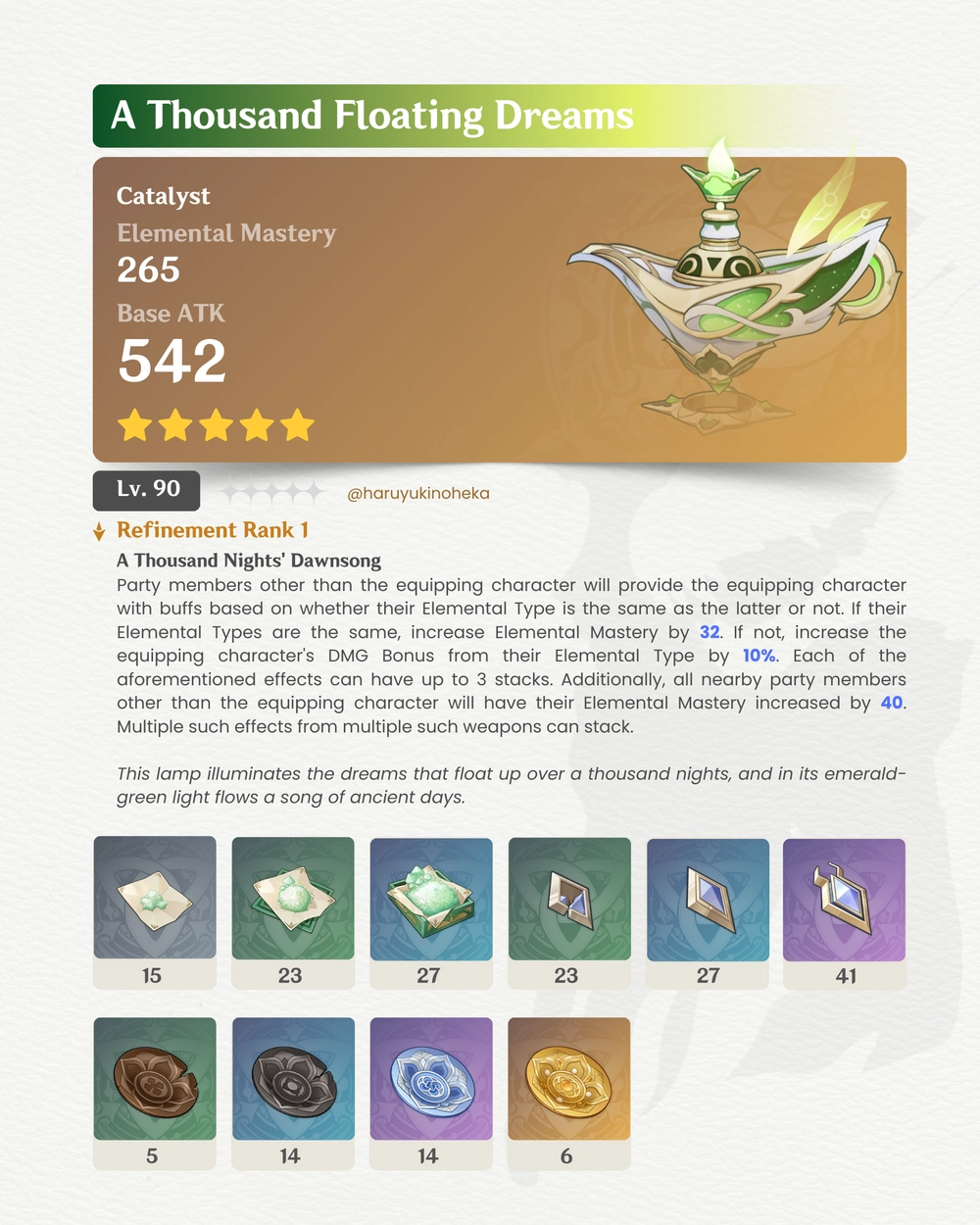 HoYoLAB - Official Community