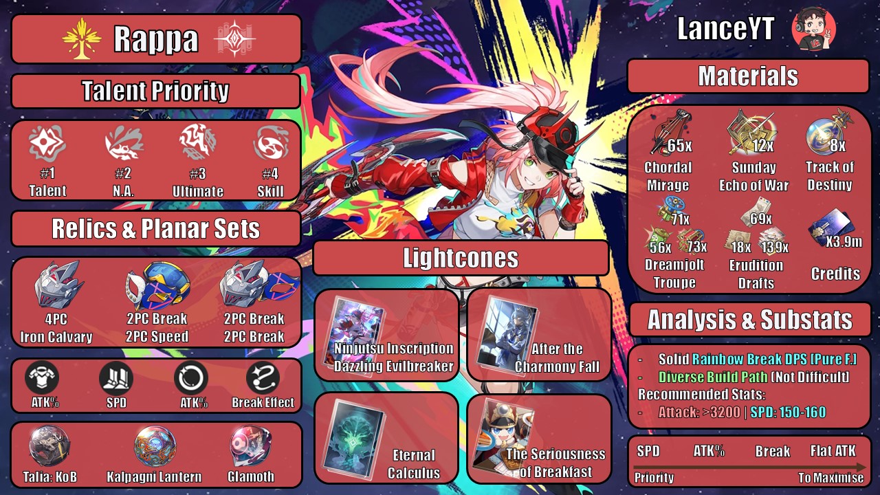 *Rappa Guide* Sup Peeps and Peepettes, The latest member to the ...