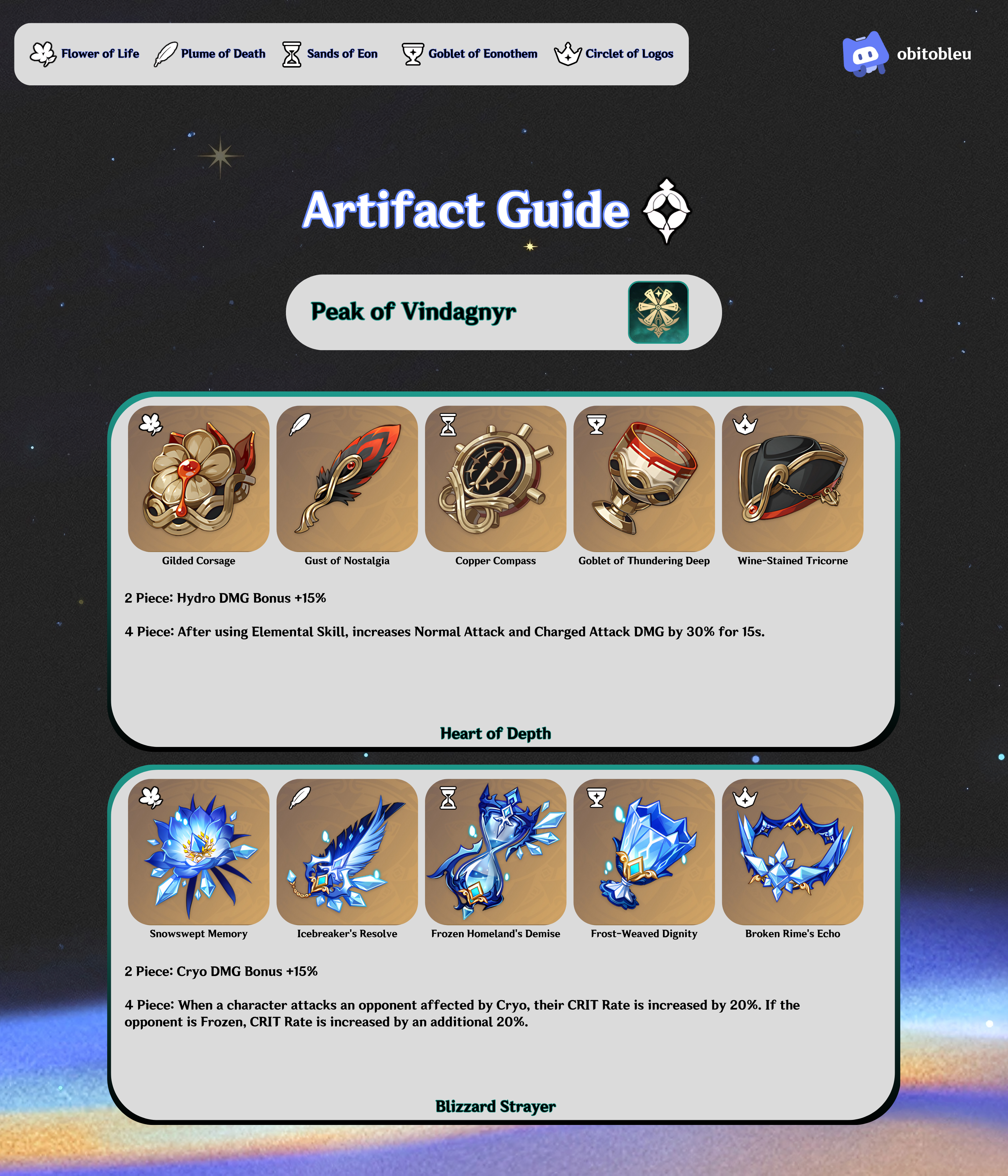 Artifact Guide: Heart of Depth & Blizzard Strayer Genshin Impact | HoYoLAB