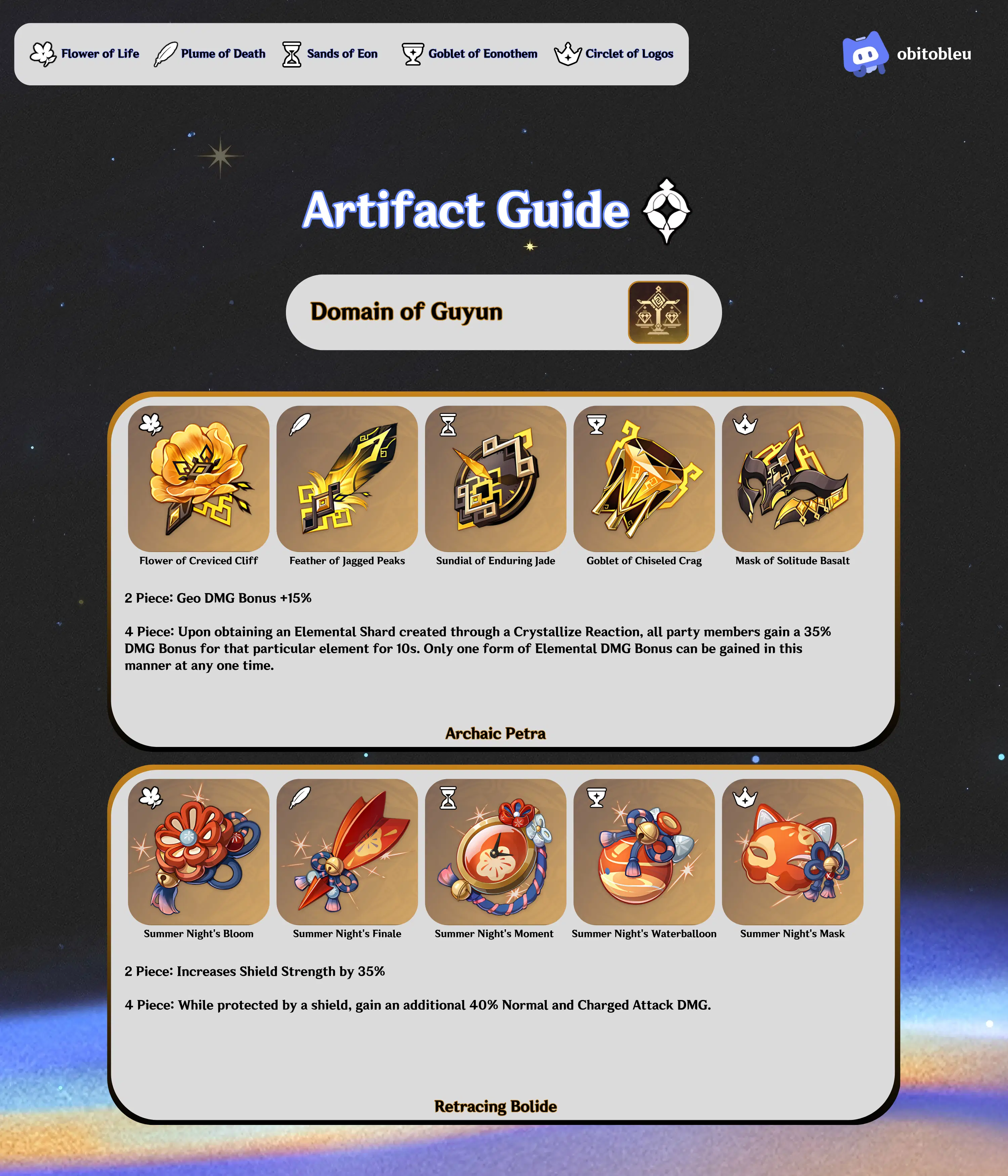 Artifact Guide: Archaic Petra & Retracing Bolide Genshin Impact | HoYoLAB