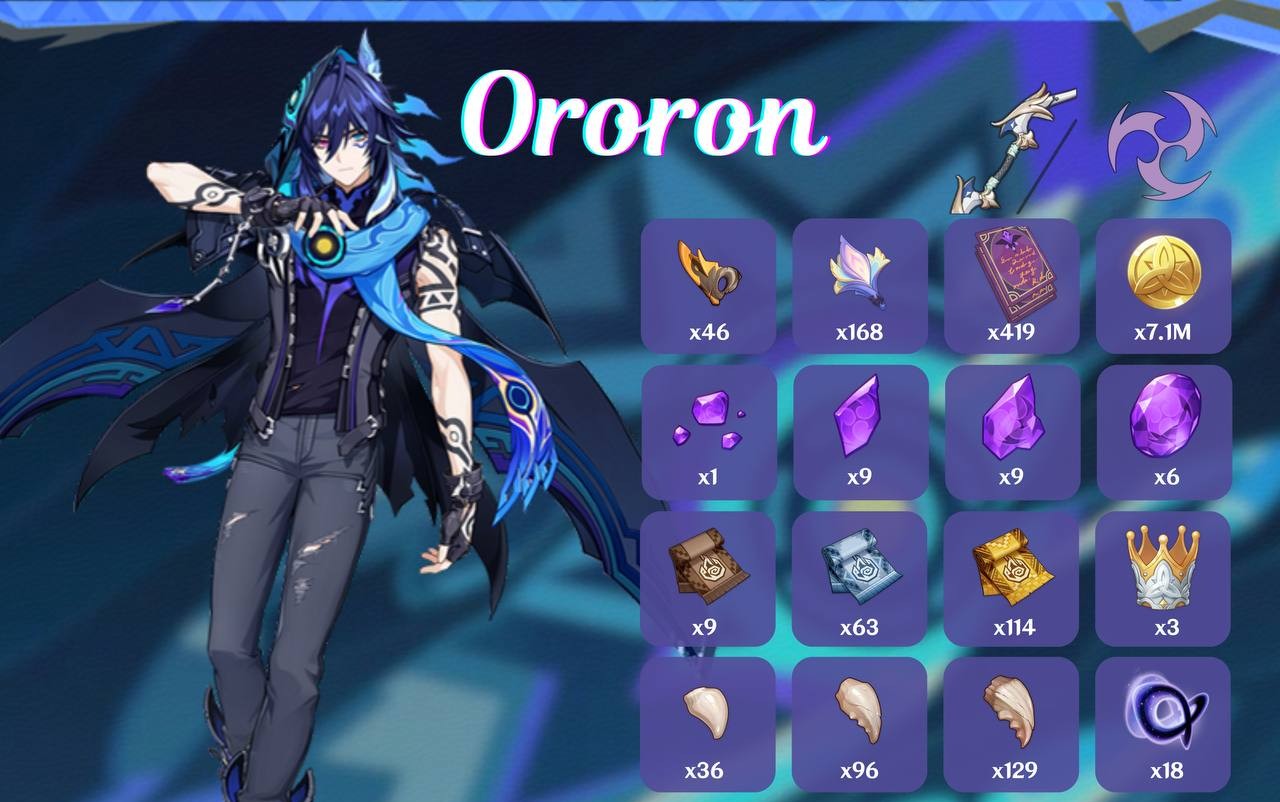 𝐈𝐭𝐞𝐦𝐬 𝐟𝐨𝐫 𝐎𝐥𝐨𝐫𝐮𝐧 Genshin Impact | HoYoLAB