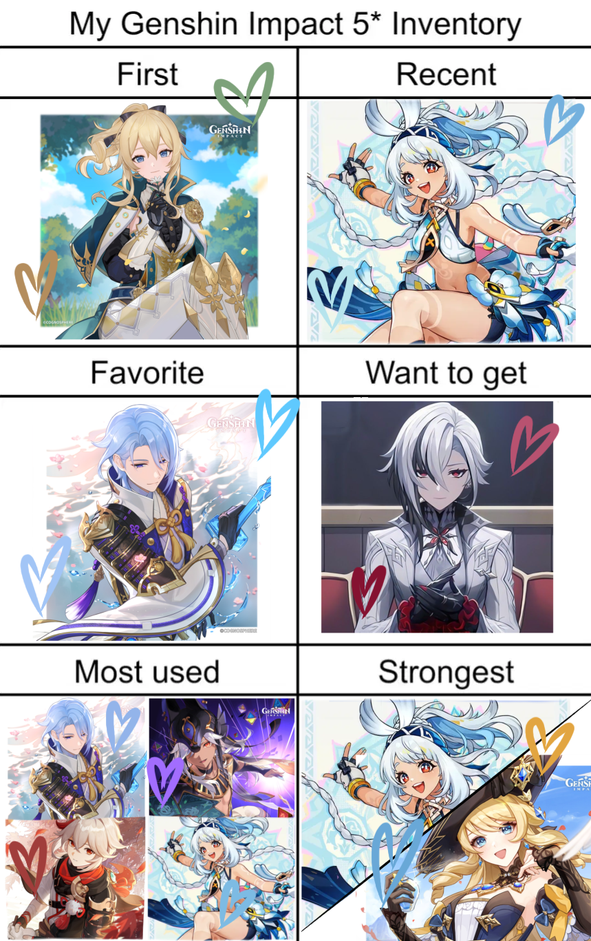 My Five Star Characters 🤩 Genshin Impact | HoYoLAB