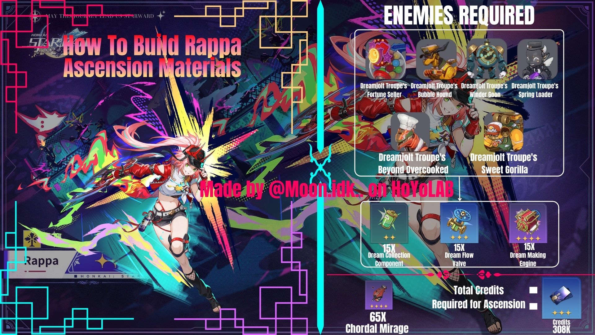 How to Build Rappa Honkai: Star Rail | HoYoLAB