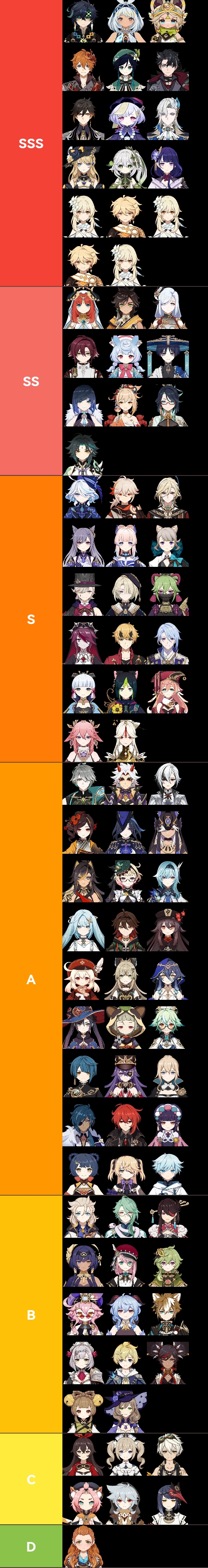 My Character List Genshin Impact | HoYoLAB