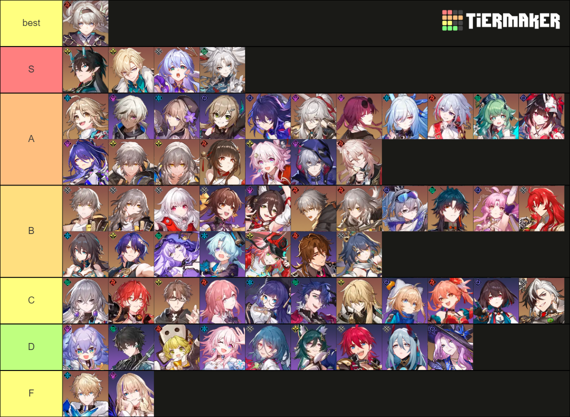 ranking hsr characters based on looks Honkai: Star Rail | HoYoLAB