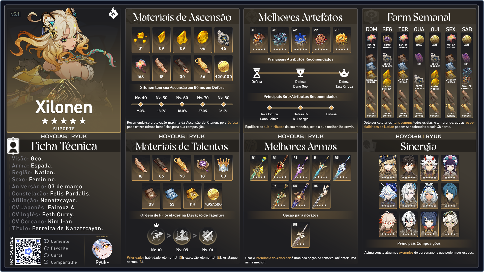 [Guia v5.1] Melhores Times para Xilonen em Guias Visuais Genshin Impact ...