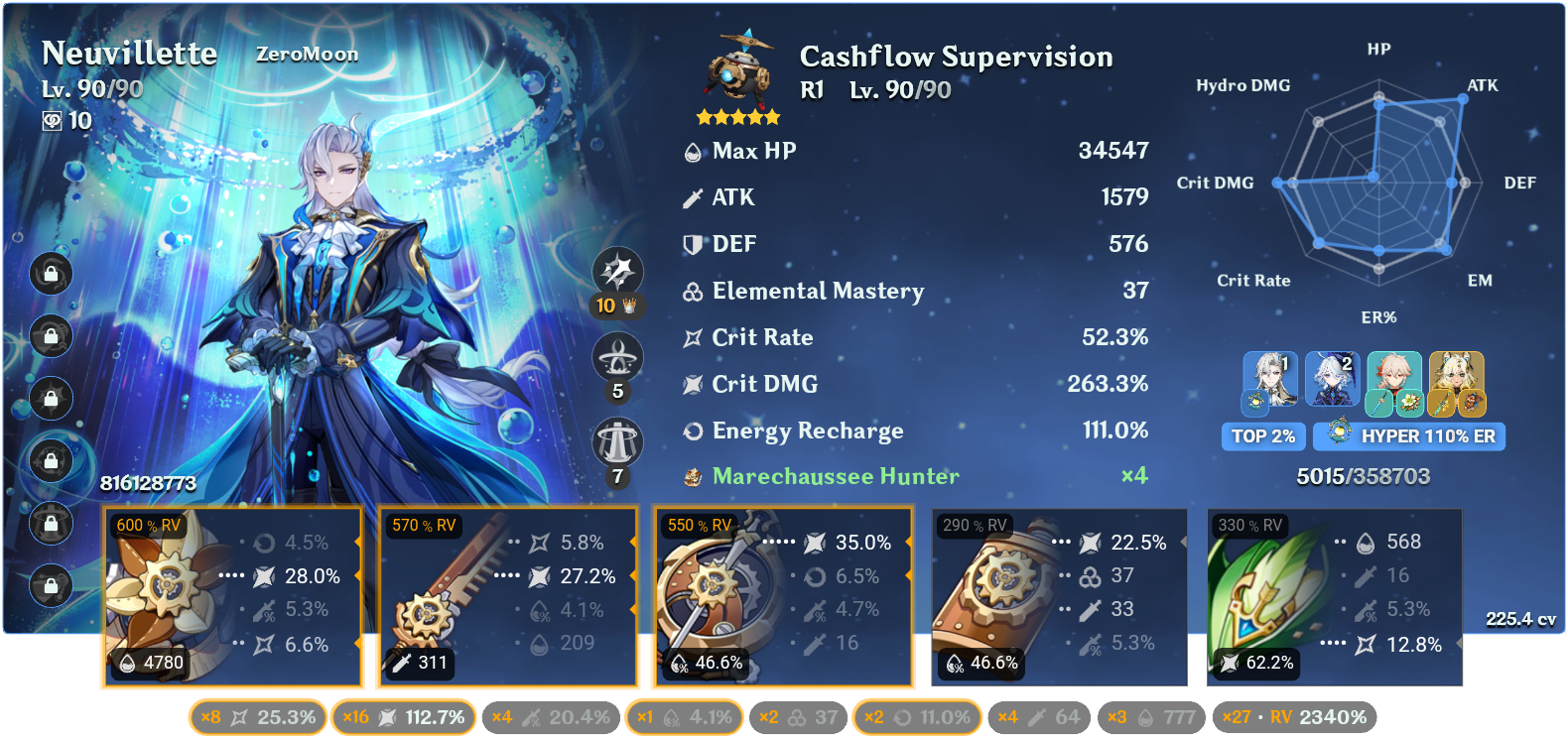 Updated Neuvi build. Genshin Impact | HoYoLAB