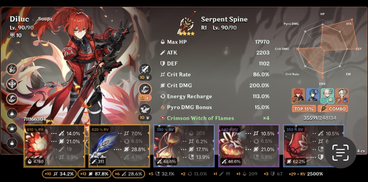 WIP Diluc Build Genshin Impact | HoYoLAB