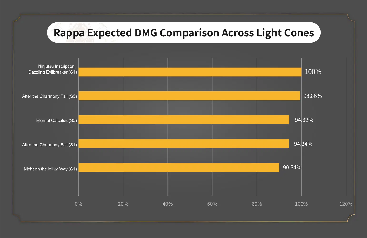 [V2.6] How to Build The First Erudition Break Main DPS [Rappa ...